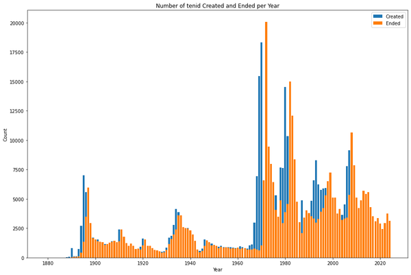 The Booms and Busts of Western Australian Mining Analyzed